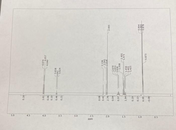 Complete the chart using the provided 1HNMR spectrum. | Chegg.com