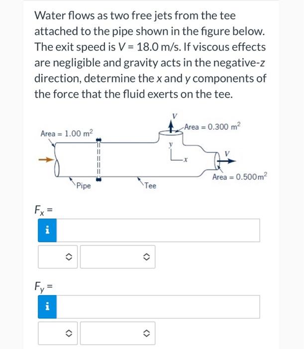 Solved Water flows as two free jets from the tee attached to | Chegg.com