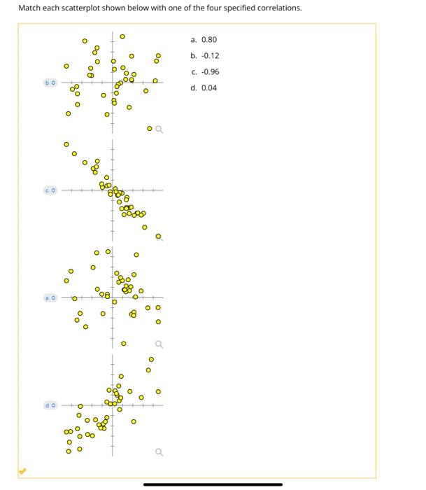 Solved Match each scatterplot shown below with one of the | Chegg.com