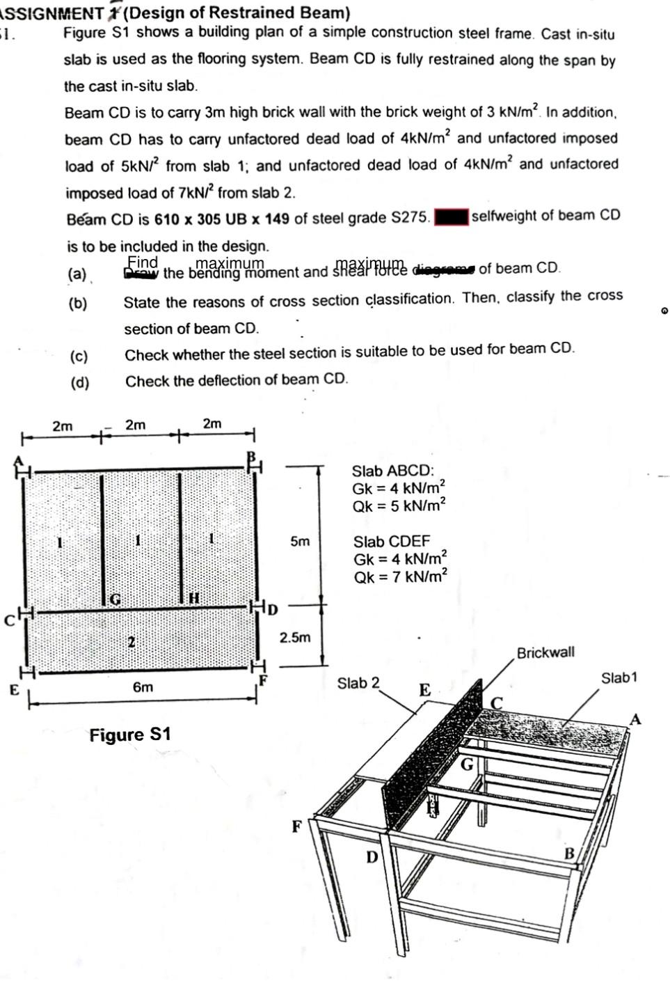 Solved SSIGNMENT 1 (Design of Restrained Beam) -1. Figure 51 | Chegg.com