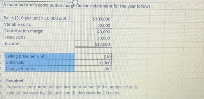 Solved A manufacturer's contribution margin income statement | Chegg.com