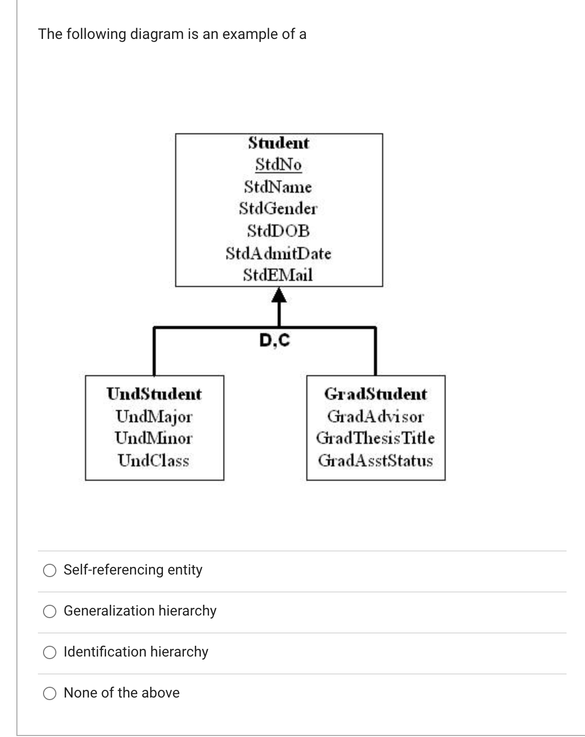 Solved The following diagram is an example of | Chegg.com