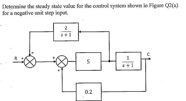Solved Determine the steady state value for the control | Chegg.com