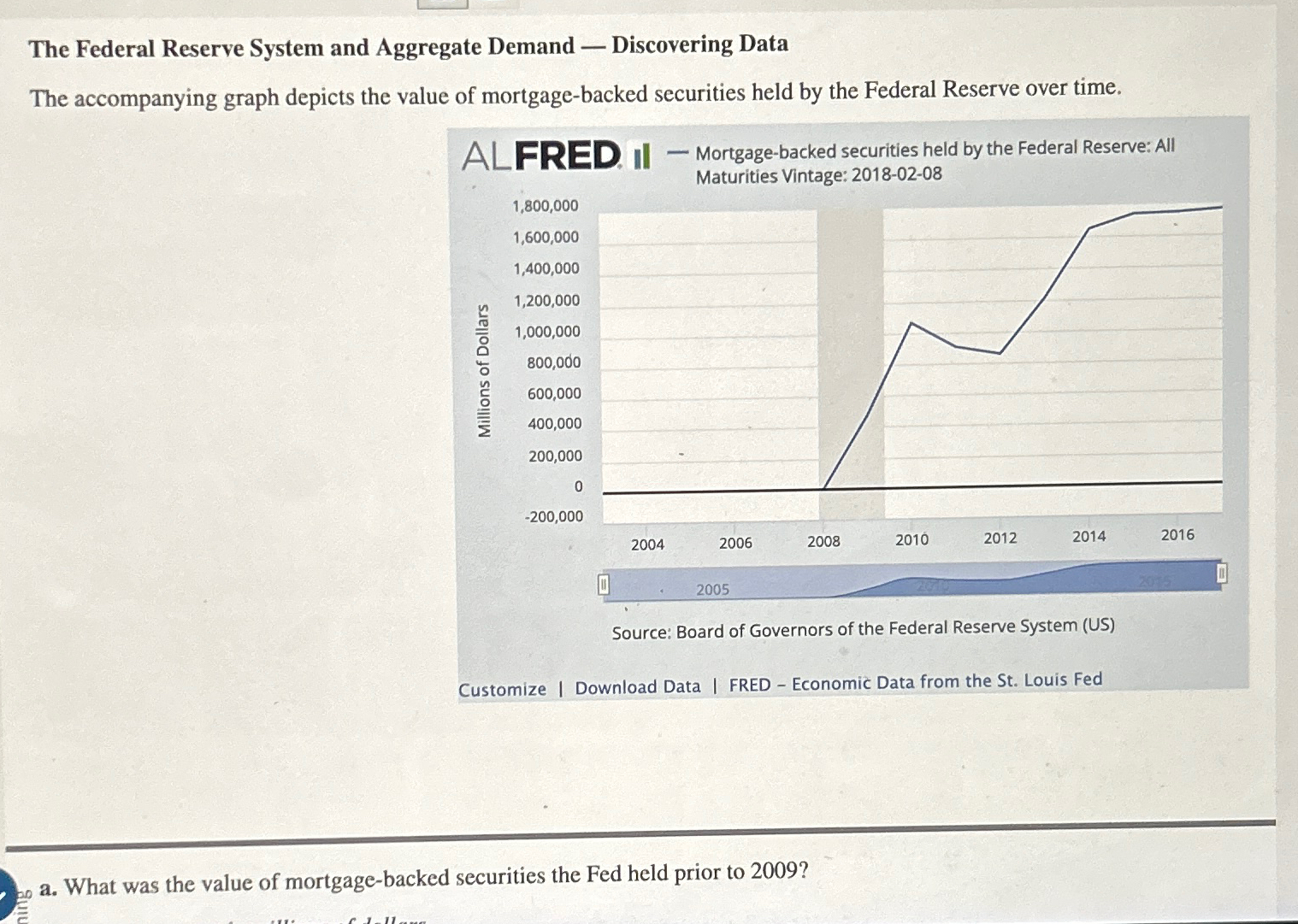 Solved The Federal Reserve System and Aggregate Demand — | Chegg.com