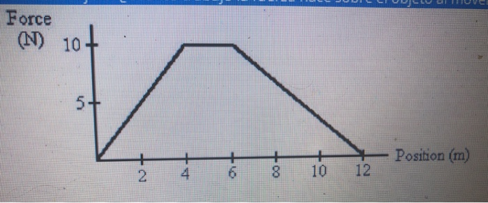 Solved A Force Acts On An Object Causing It To Move