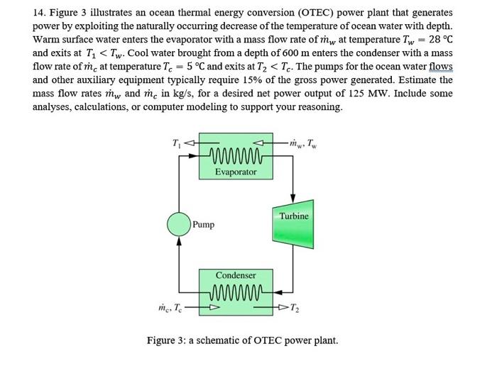 Solved 14. Figure 3 illustrates an ocean thermal energy | Chegg.com