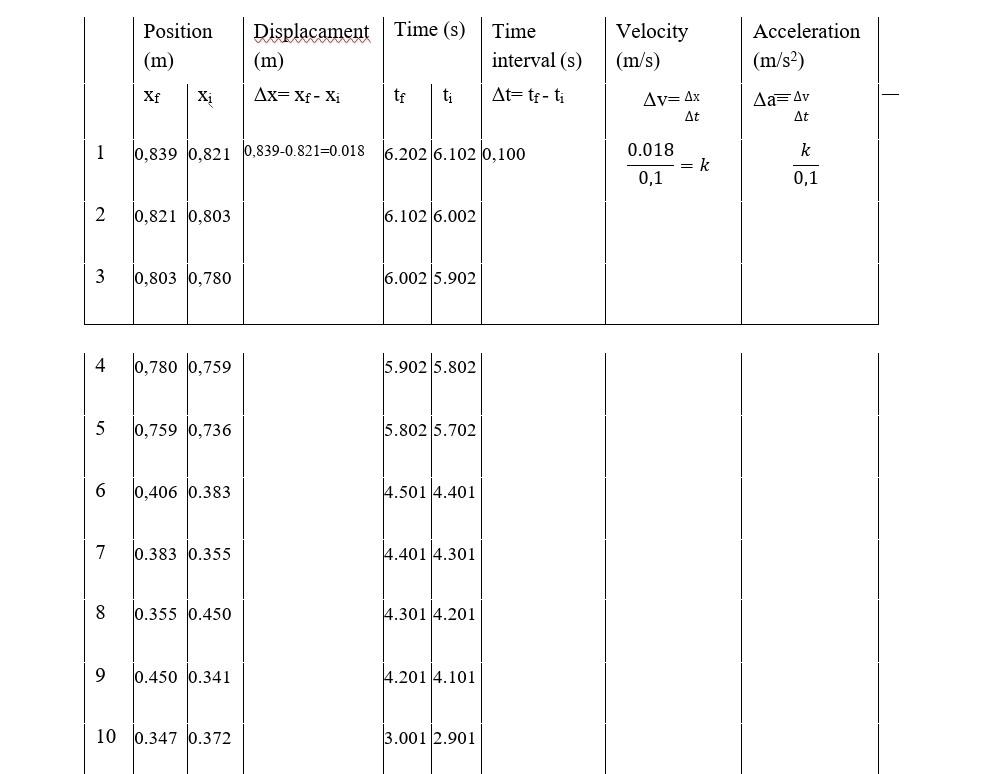 Experiment 1 Motion Along a Straight Line Purpose The | Chegg.com