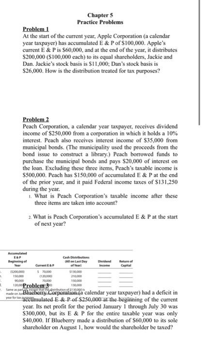 Solved Chapter 5 Practice Problems Problem 1 At the start of | Chegg.com