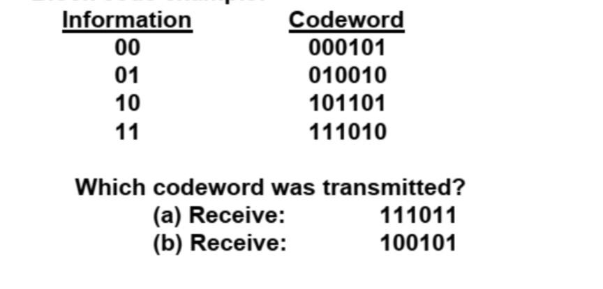 Solved Which codeword was transmitted? (a) Receive: 111011 | Chegg.com