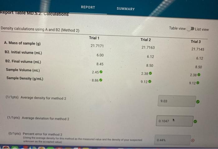 Solved Report Table MD.5.1: Calculations Density | Chegg.com