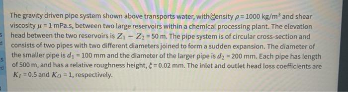 Solved The gravity driven pipe system shown above transports | Chegg.com