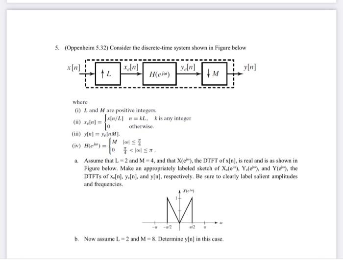 Solved 5. (Oppenheim 5.32) Consider the discrete-time system | Chegg.com