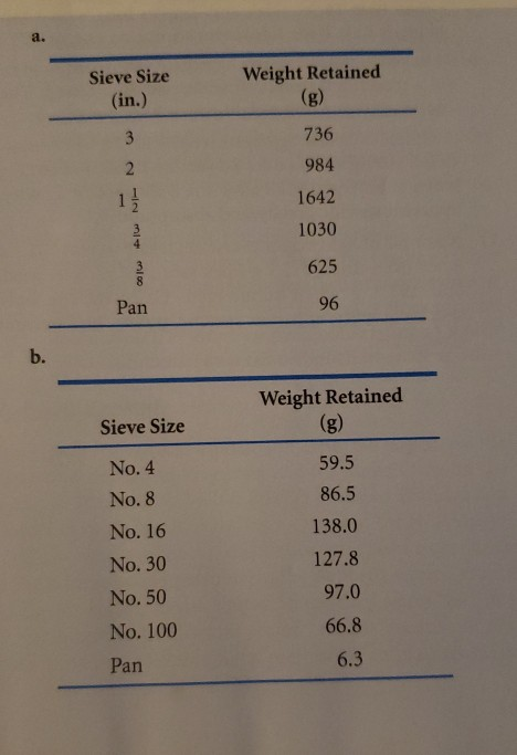 Solved 7. Using the following data, determine the percentage | Chegg.com