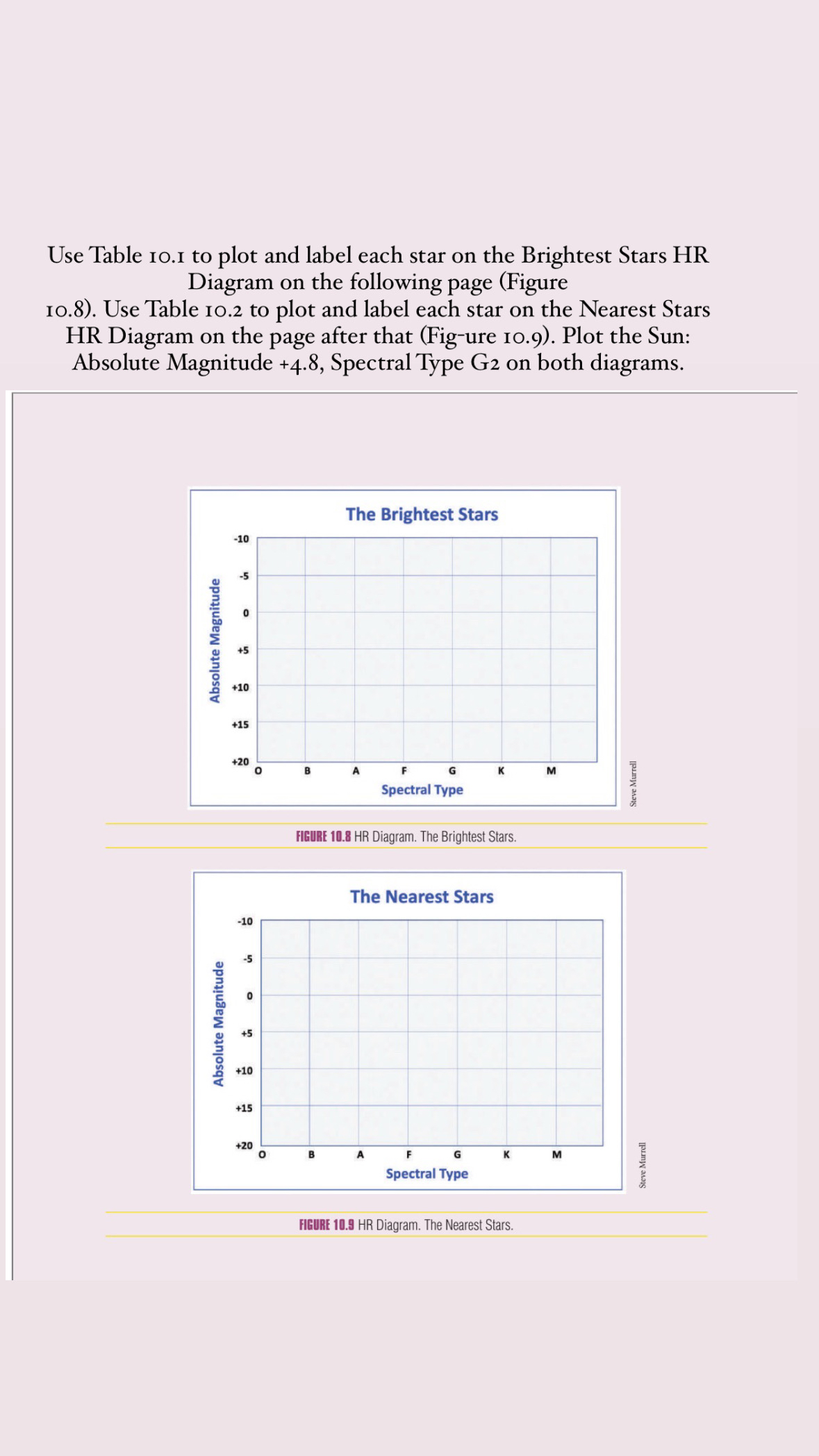 Solved Use Table io.i to plot and label each star on the | Chegg.com