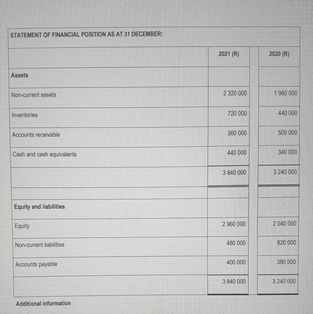 Solved The extracts of the financial statements of Disney | Chegg.com