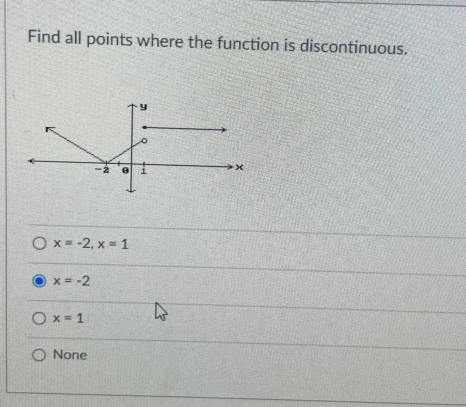 Solved Find all points where the function is | Chegg.com