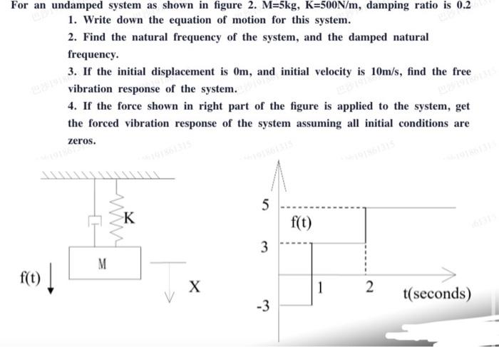 Solved For an undamped system as shown in figure 2. M=5 kg, | Chegg.com