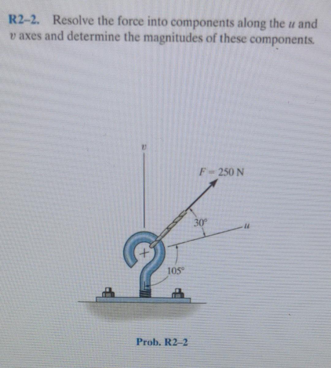 Solved R2-2. Resolve the force into components along the u | Chegg.com