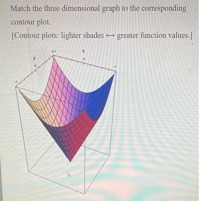 Solved Match the three dimensional graph to the | Chegg.com