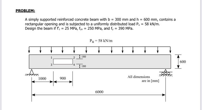 Solved PROBLEM: A simply supported reinforced concrete beam | Chegg.com