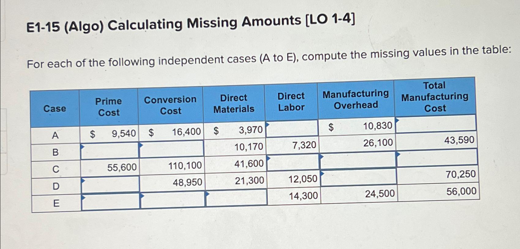 Solved E1-15 (Algo) ﻿Calculating Missing Amounts [LO 1-4]For | Chegg.com
