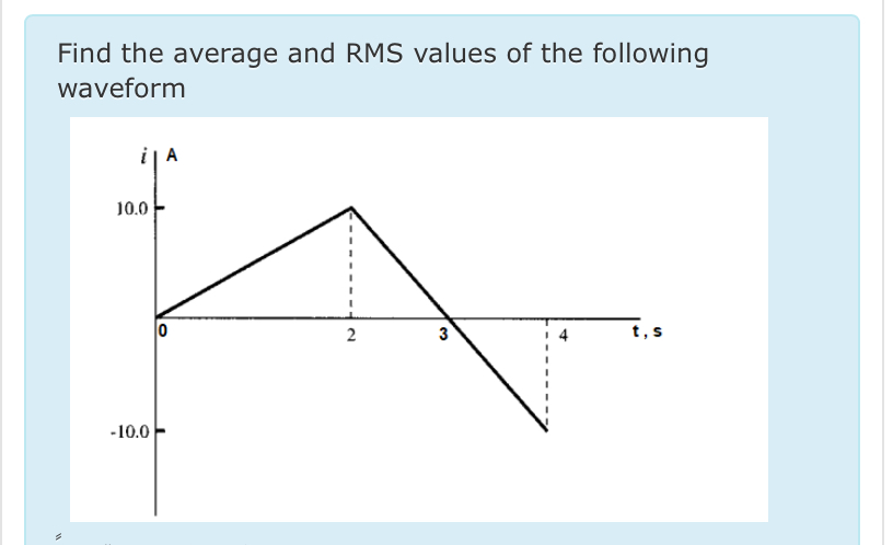 Find the average and RMS values of the following | Chegg.com