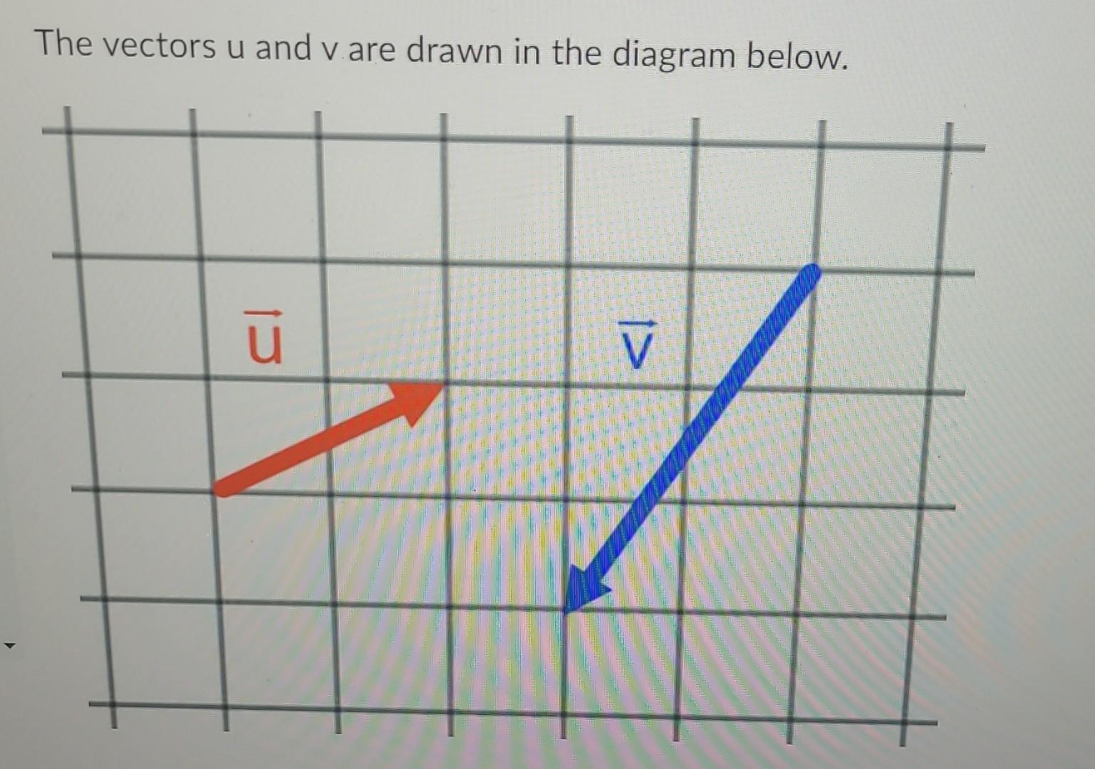 Solved The vectors u and v are drawn in the diagram | Chegg.com