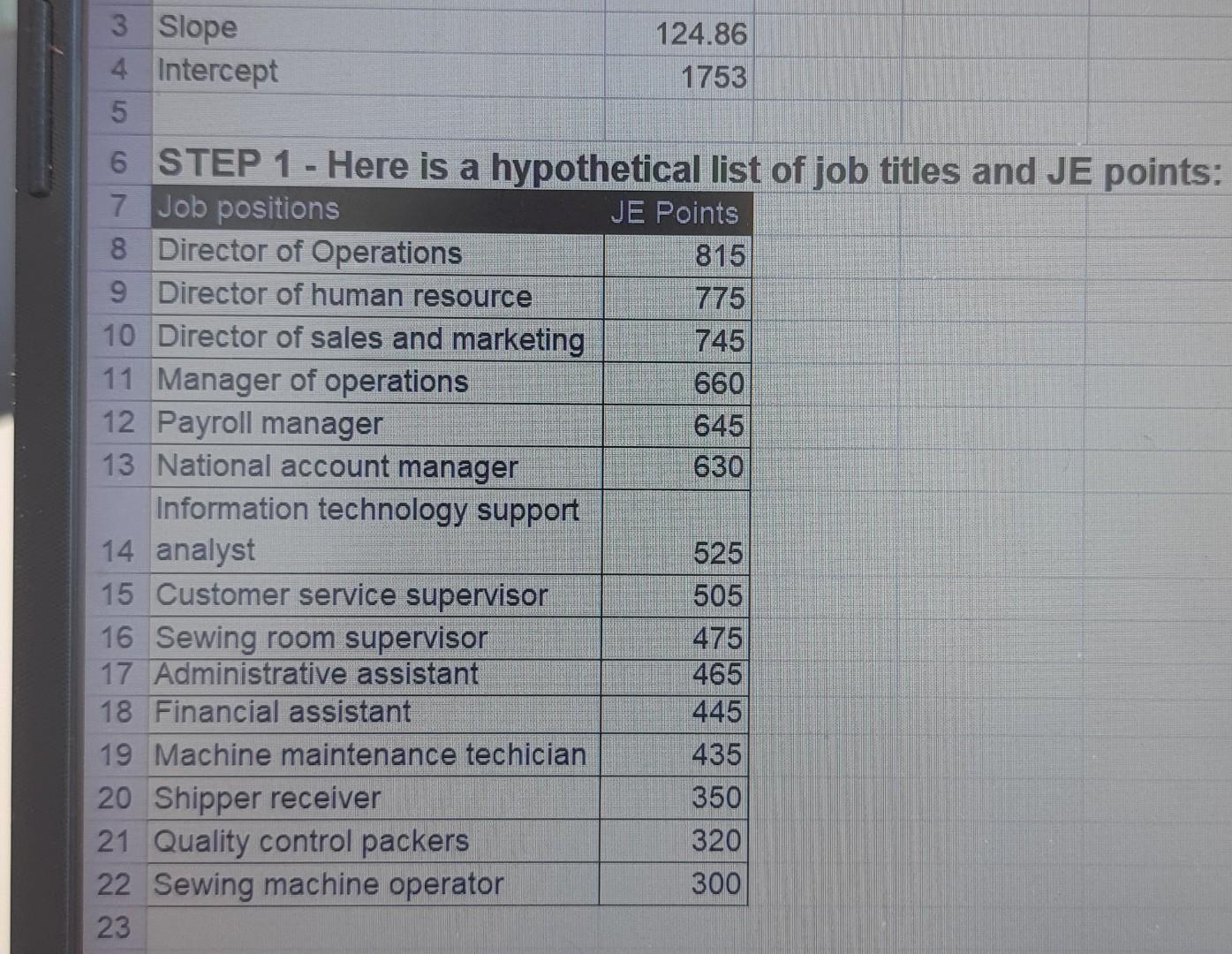 6 STEP 1 - Here is a hvoothetical list of job titles | Chegg.com