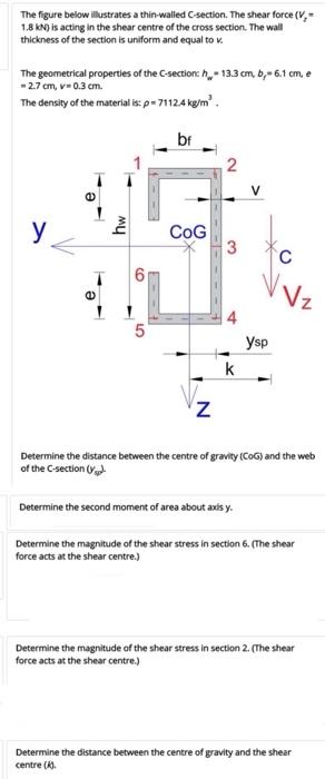 Solved The figure below illustrates a thin-walled C-section. | Chegg.com