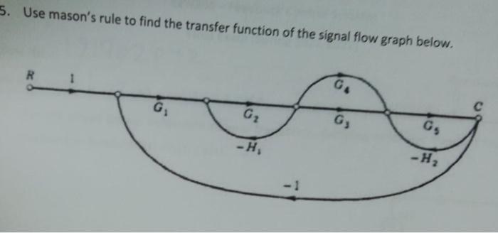 Solved Use mason's rule to find the transfer function of the | Chegg.com