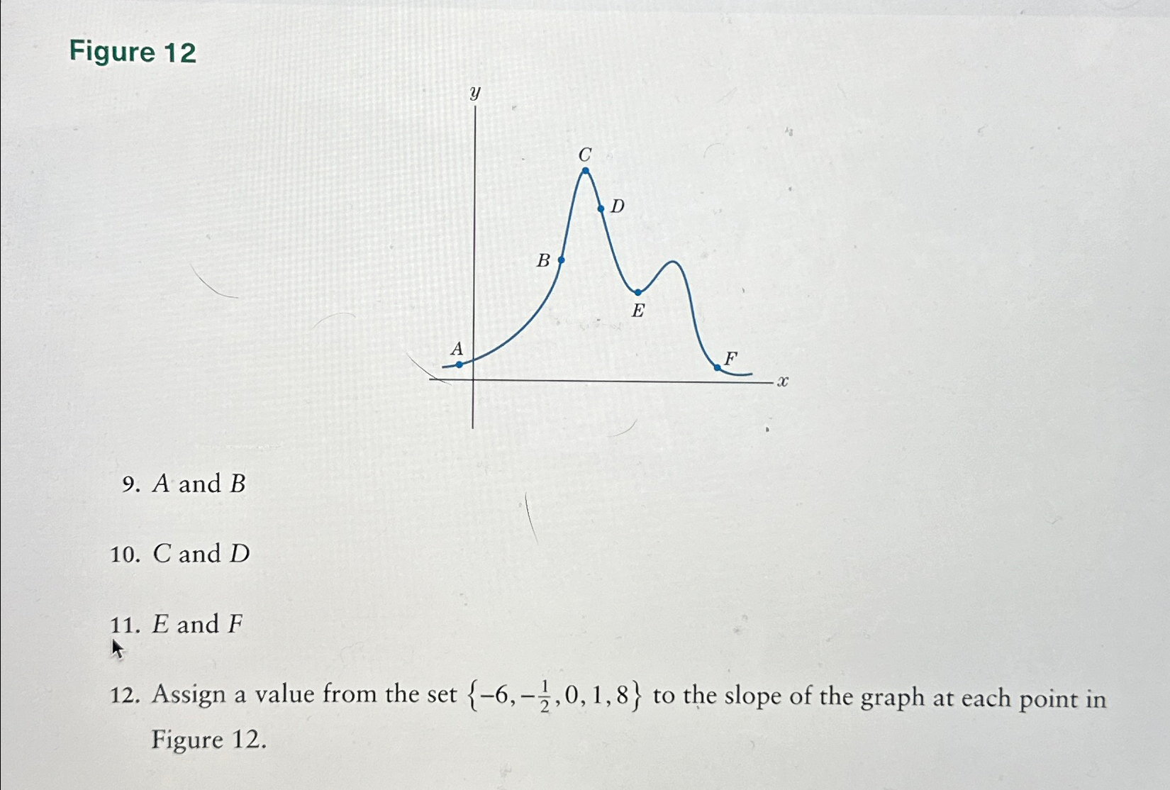 Solved Figure 12\\ny\\nA and B\\nC and D\\nE and F\\nAssign | Chegg.com