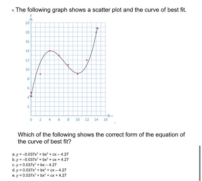 Solved 9. The following graph shows a scatter plot and the | Chegg.com