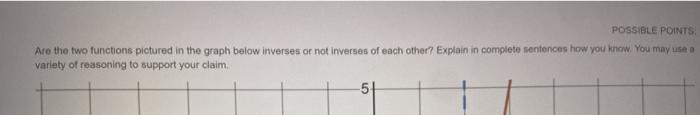 Solved POSSIBLE POINTS: Are the two functions pictured in | Chegg.com