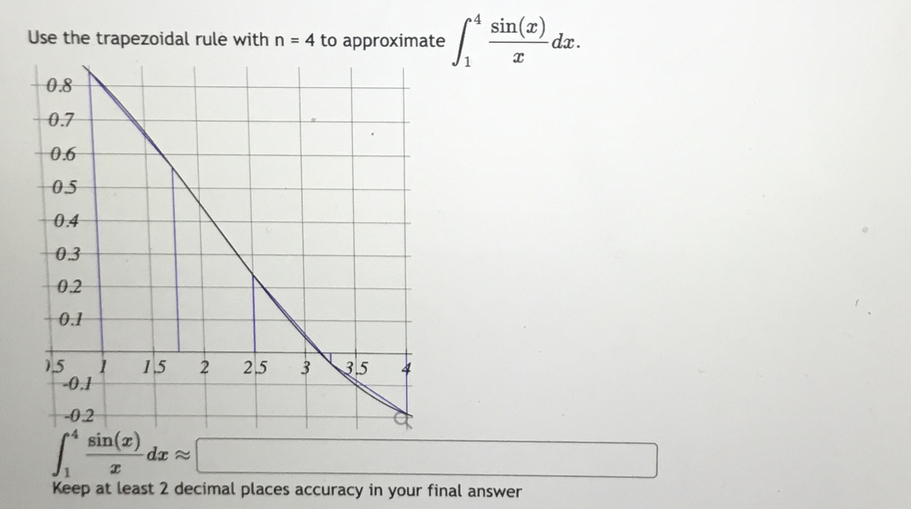 Solved Use the trapezoidal rule with n=4 ﻿to approximate | Chegg.com