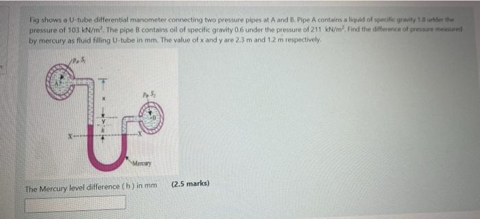 Solved Fig shows a U-tube differential manometer connecting | Chegg.com