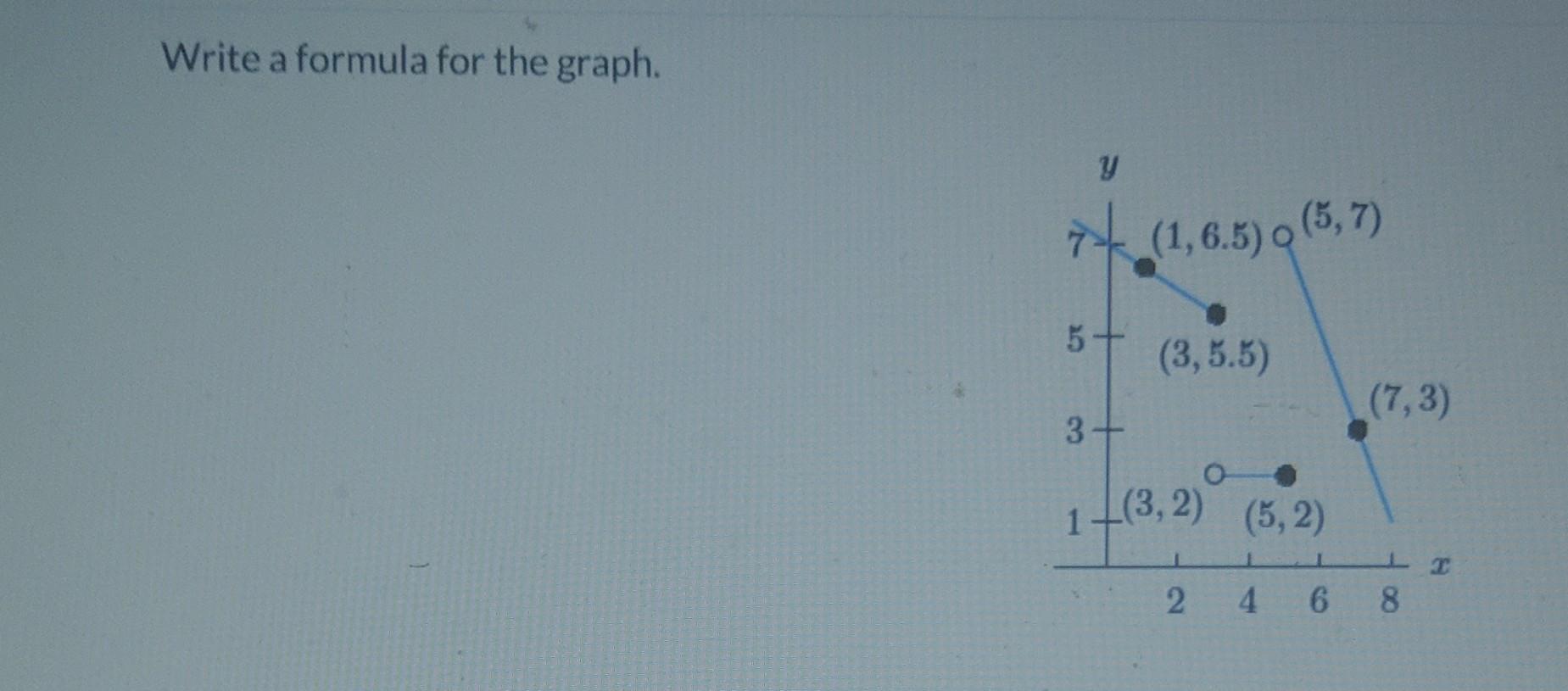 Solved Write a formula for the graph. | Chegg.com