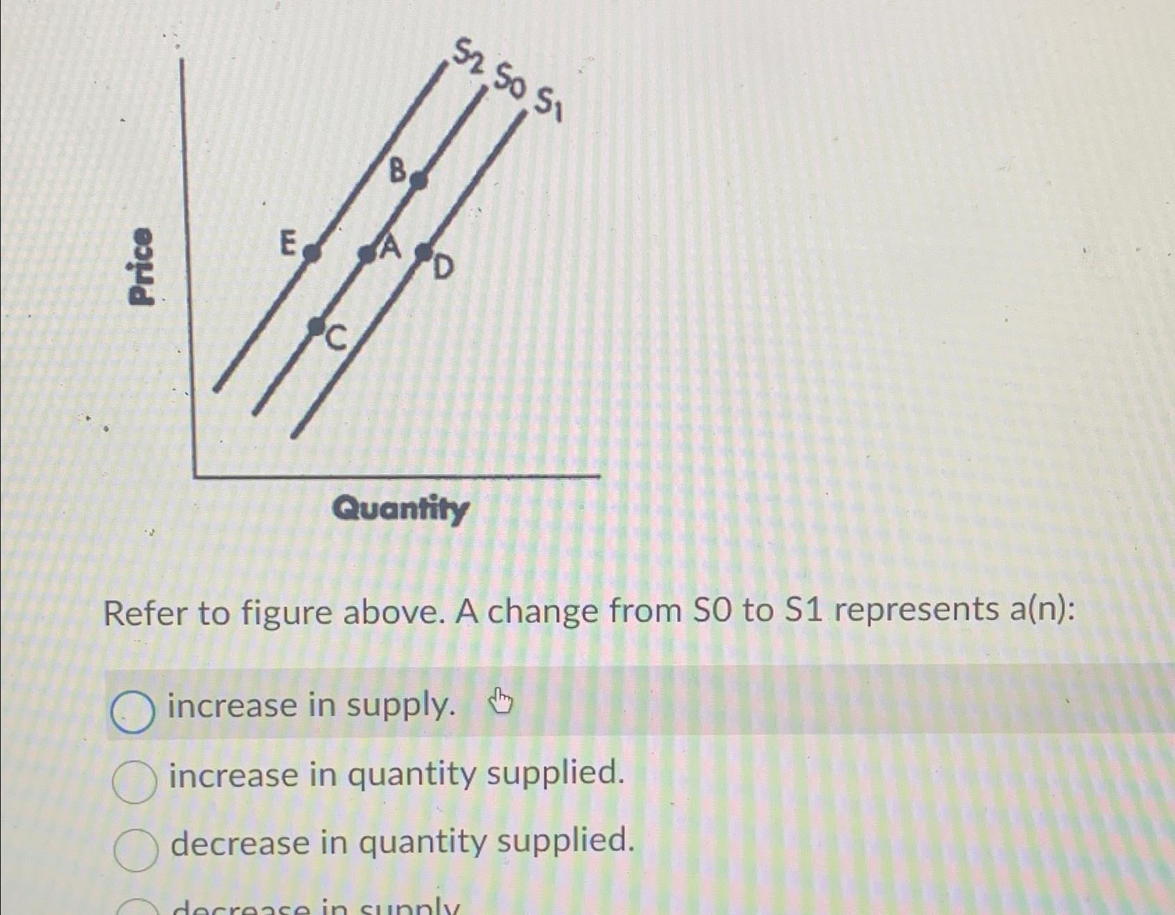 Solved Refer to figure above. A change from S0 ﻿to S1 | Chegg.com