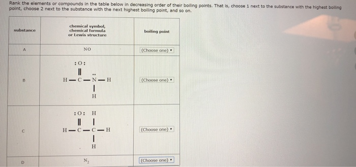 Solved Rank the elements or compounds in the table below in | Chegg.com
