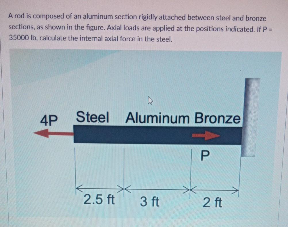 Solved A rod is composed of an aluminum section rigidly | Chegg.com