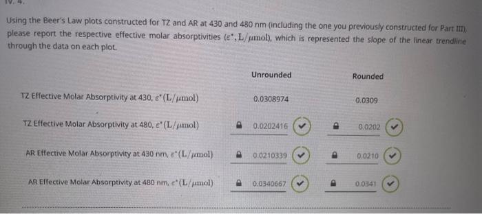 Solved Please complete the following table involving the | Chegg.com