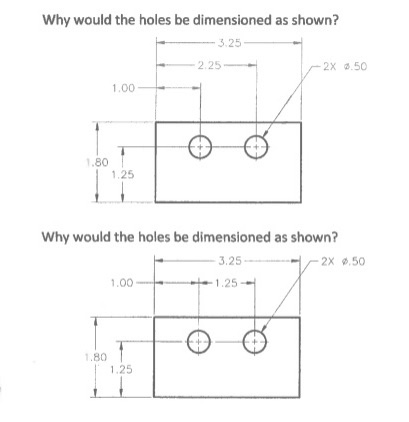Solved Referring to the dimensions that specify the | Chegg.com