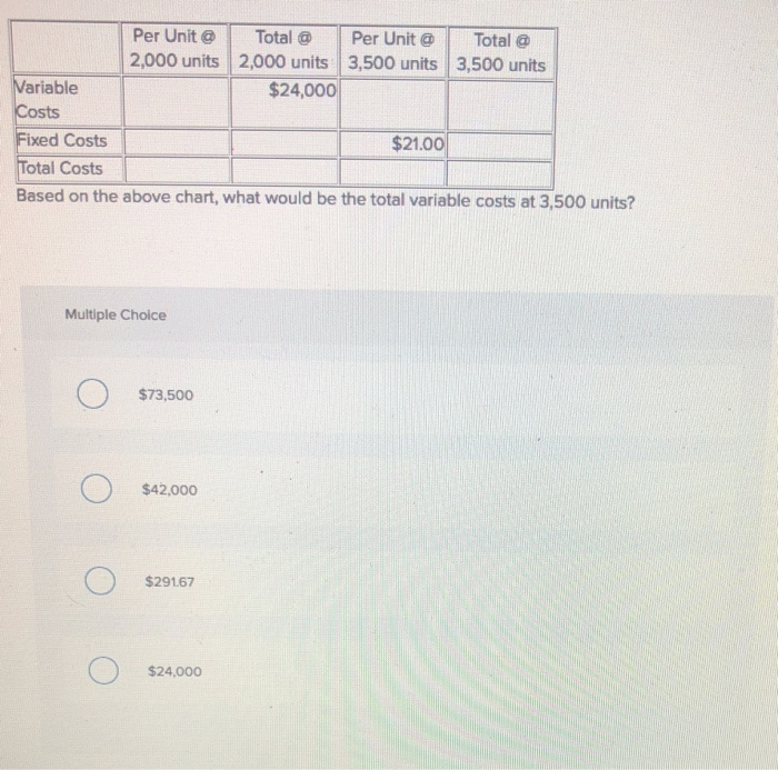 Solved Per Unit @ Total @ Per Unit @ Total @ 2,000 units | Chegg.com