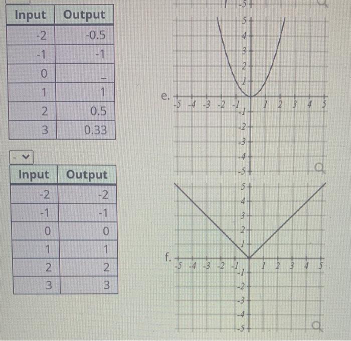 Solved Match Each Graph With Its Table Input Output 2 1 0