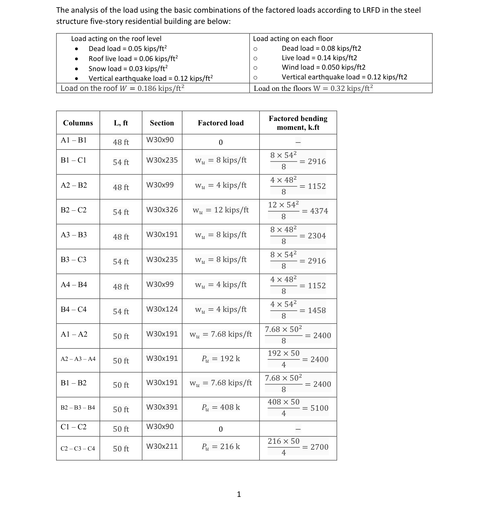 The analysis of the load using the basic combinations | Chegg.com