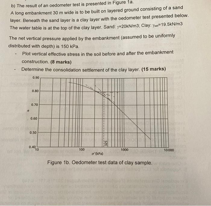 Solved b) The result of an oedometer test is presented in | Chegg.com