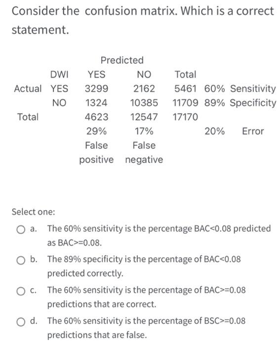 Solved Consider the confusion matrix. Which is a correct | Chegg.com