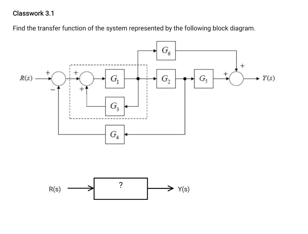 Solved Find the transfer function of the system represented | Chegg.com