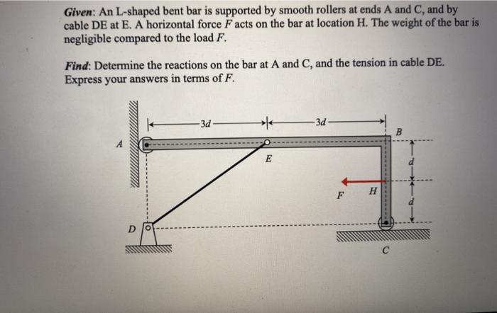 Solved Given: An L-shaped bent bar is supported by smooth | Chegg.com