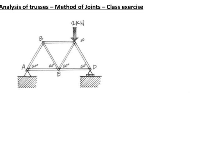 Analysis of trusses - Method of Joints - Class | Chegg.com