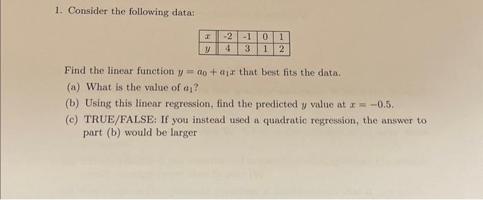 Solved 1. Consider the following data: Find the linear | Chegg.com